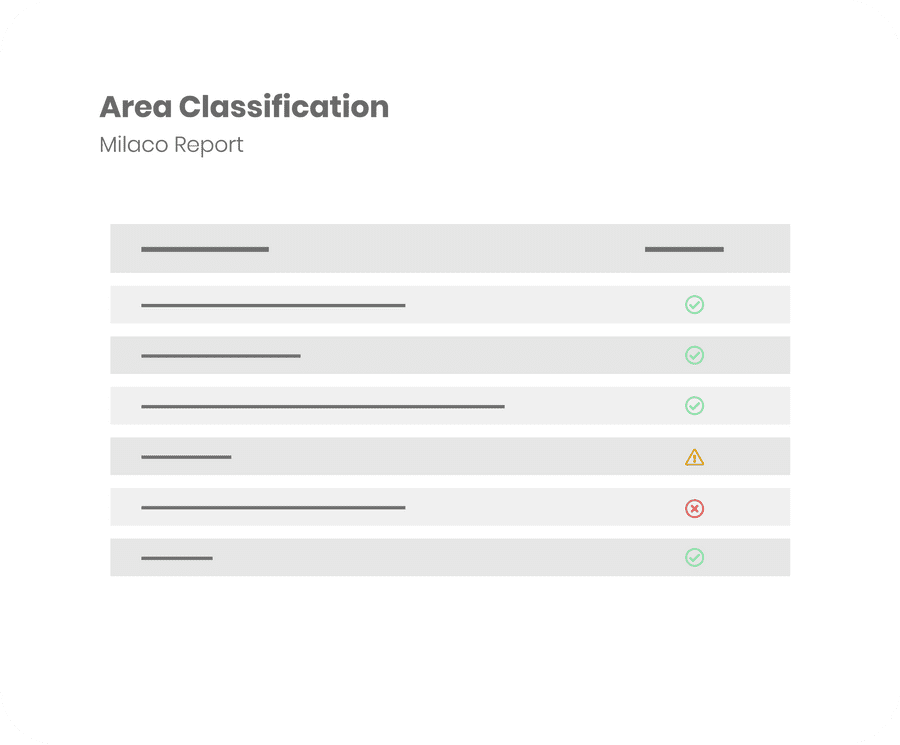 Home | Milaco | DSEAR/ATEX Inspections